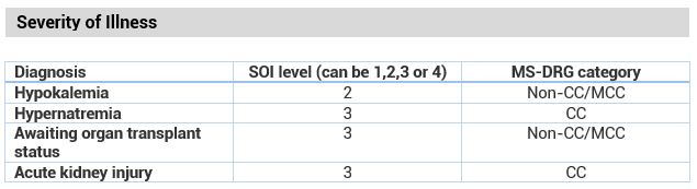 Outpatient and Quality: Where can CDI and Coding make an impact?